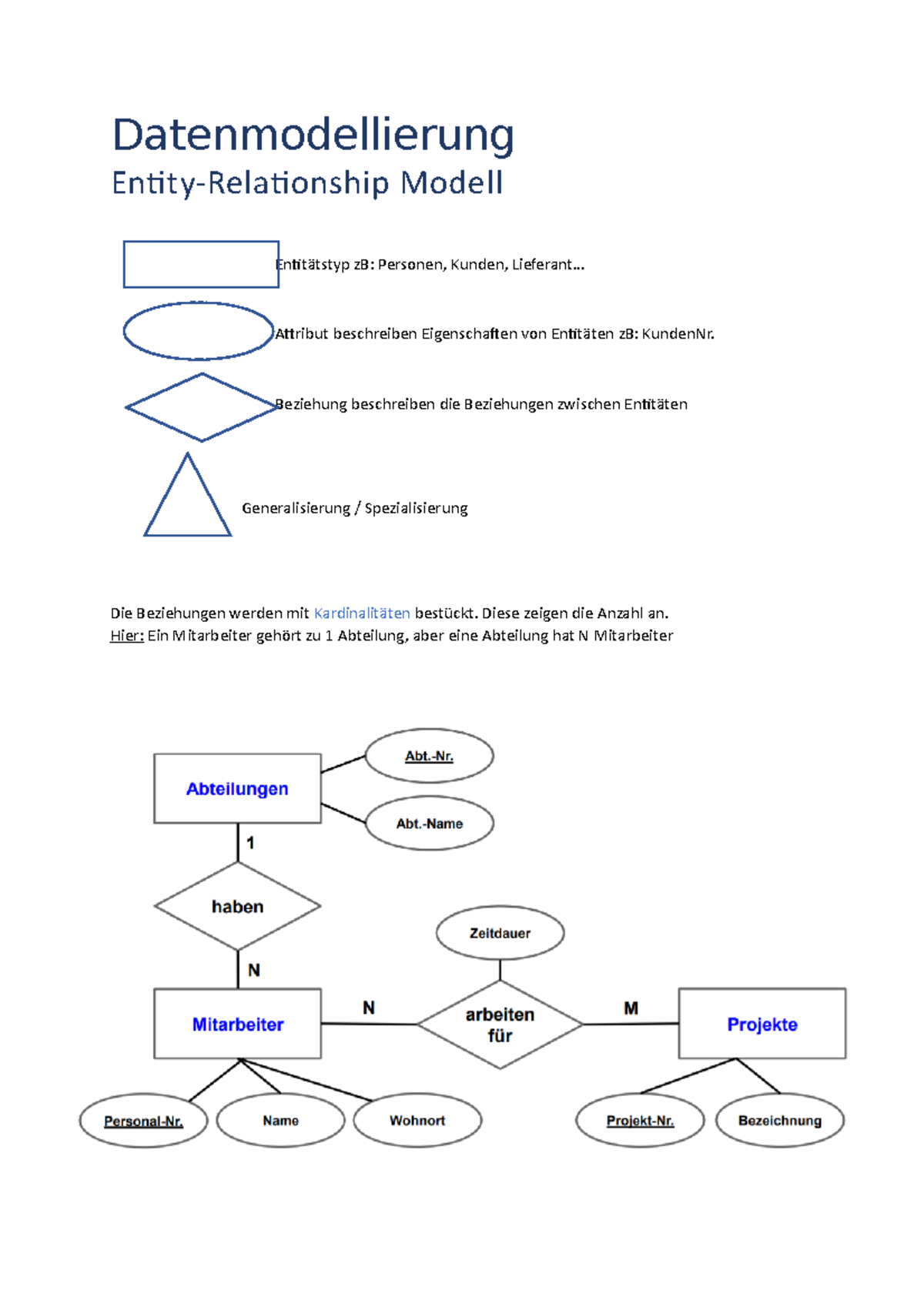 Datenmodellierung - Zusammenfassung Wirtschaftsinformatik 2 ...