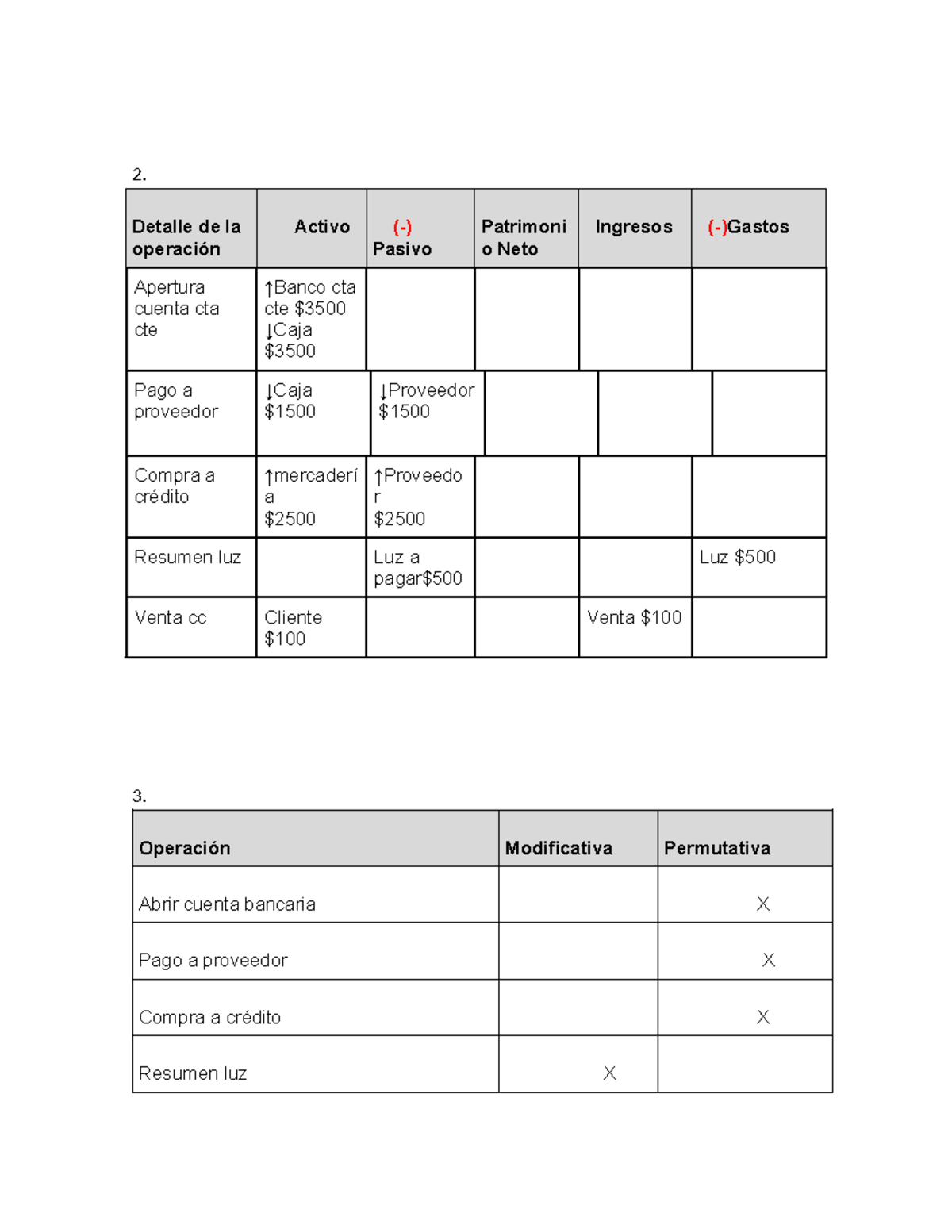 TP2 - principios de contabilidad - Principios de la Contabilidad - 2 ...