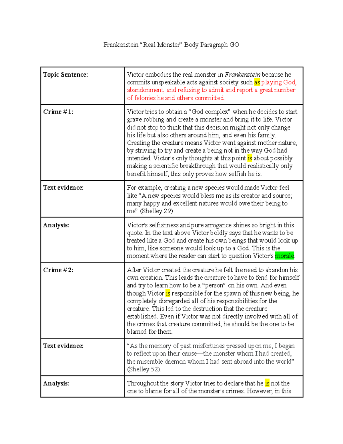 english 4, Frankenstein Real Monster Body Paragraph GO - Frankenstein ...