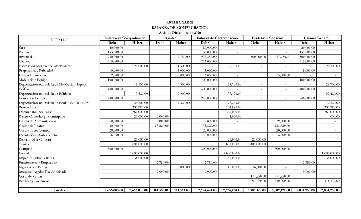 Ejercicio 23 Resuelto - HHDJ - Debe Haber Debe Haber Debe Haber Debe ...