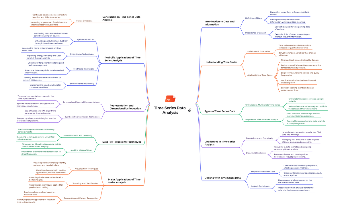 Time Series Data Analysis - Time Series Data Analysis Introduction to ...