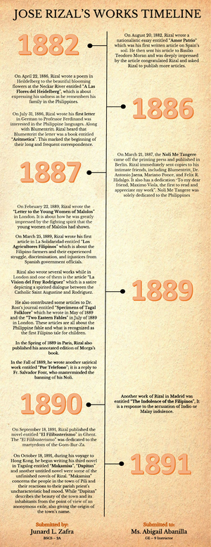 Philippines’ Vision to its Society - “Philippines’ Vision to its ...