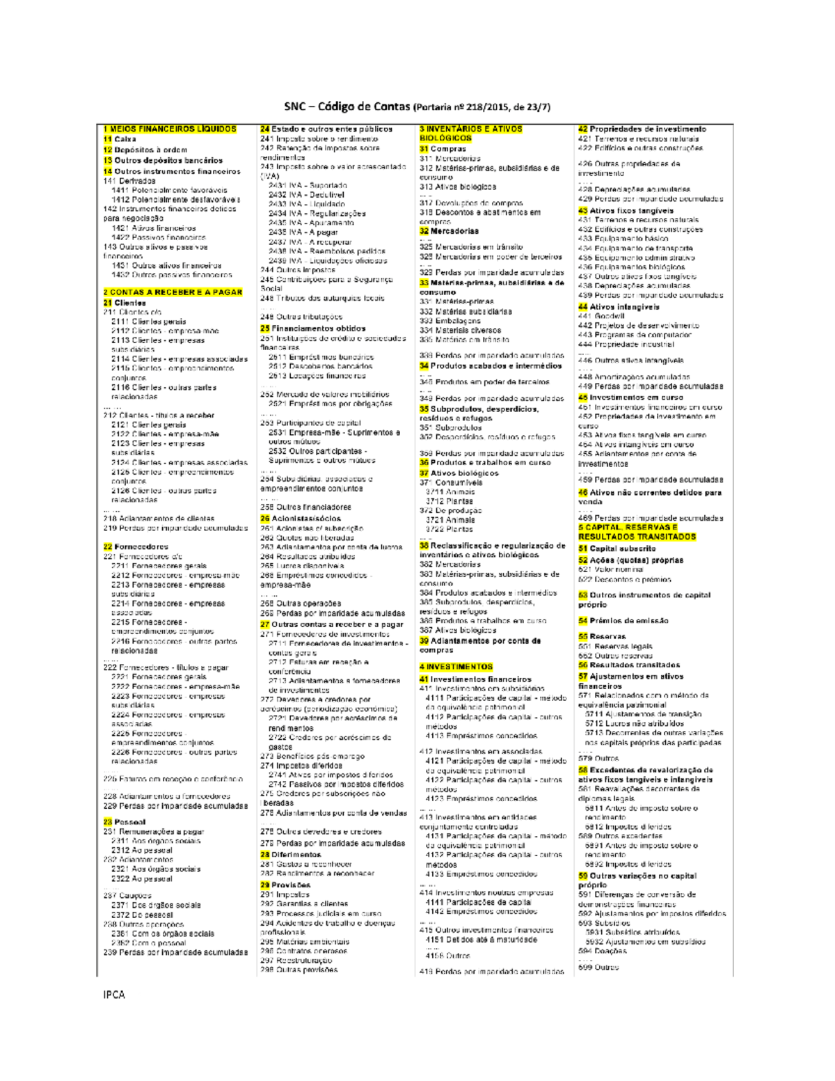 Código de Contas do SNC aprovado em 2015 - Contabilidade Financeira I ...