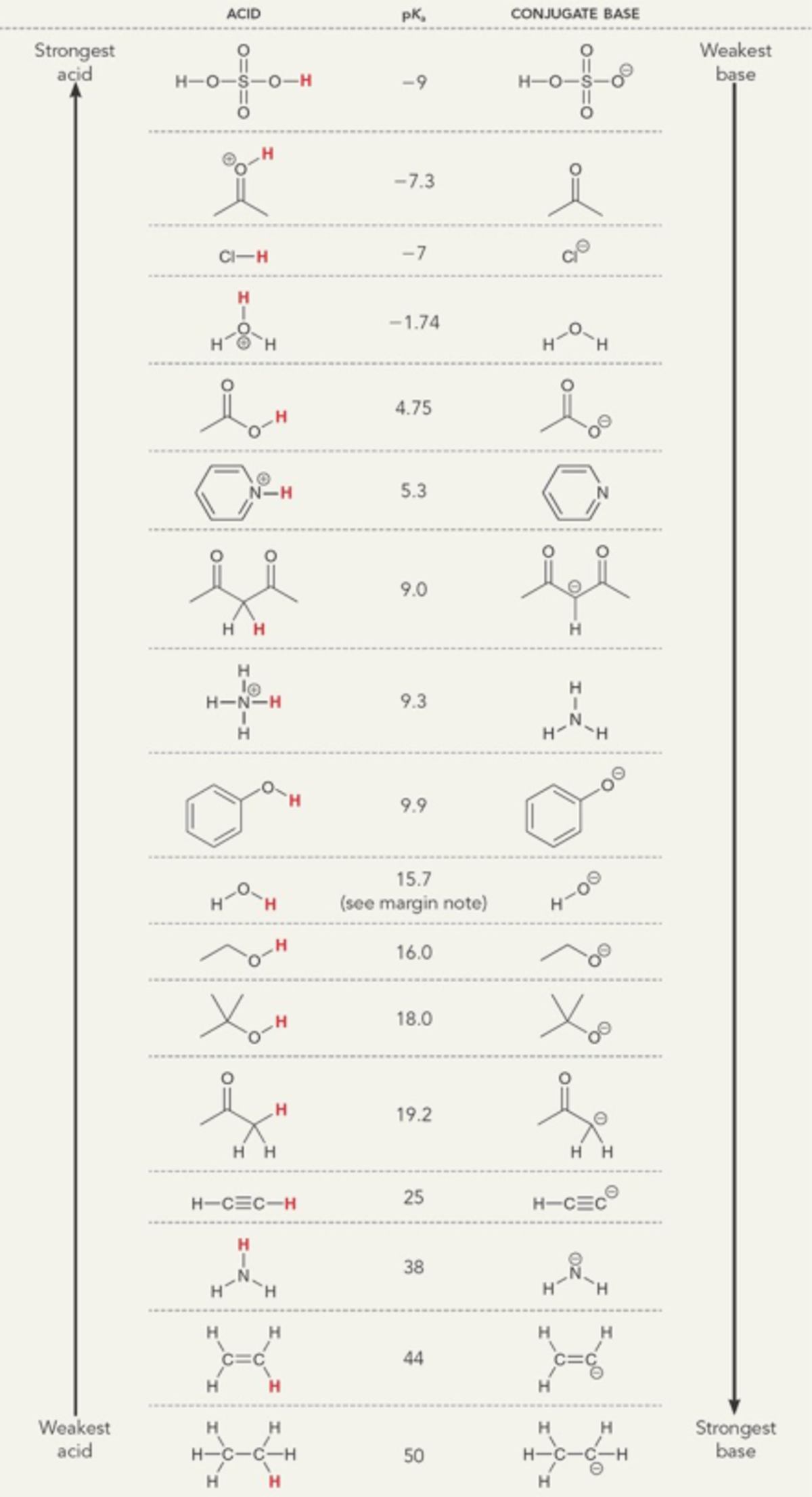Learning p Ka - CHEM 1120 - Studocu