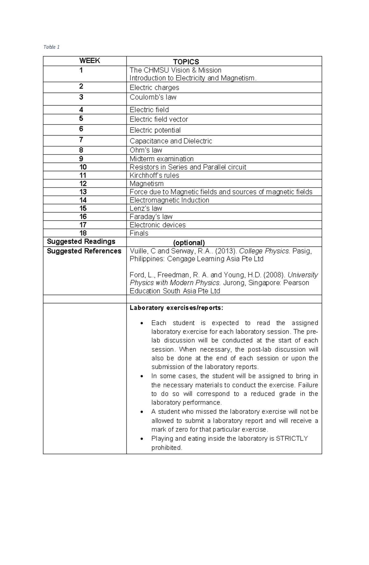 Topics-in-Elemag - APPLICABLE TO FUTURE SCIENCE STUDENTS - Table 1 WEEK ...