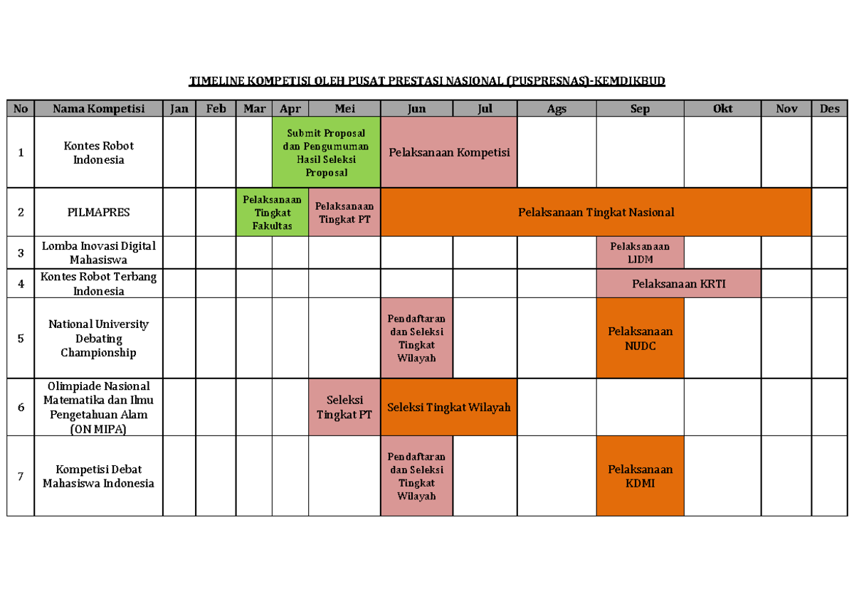 Timeline Perlombaan Puspresnas - TIMELINE KOMPETISI OLEH PUSAT PRESTASI ...