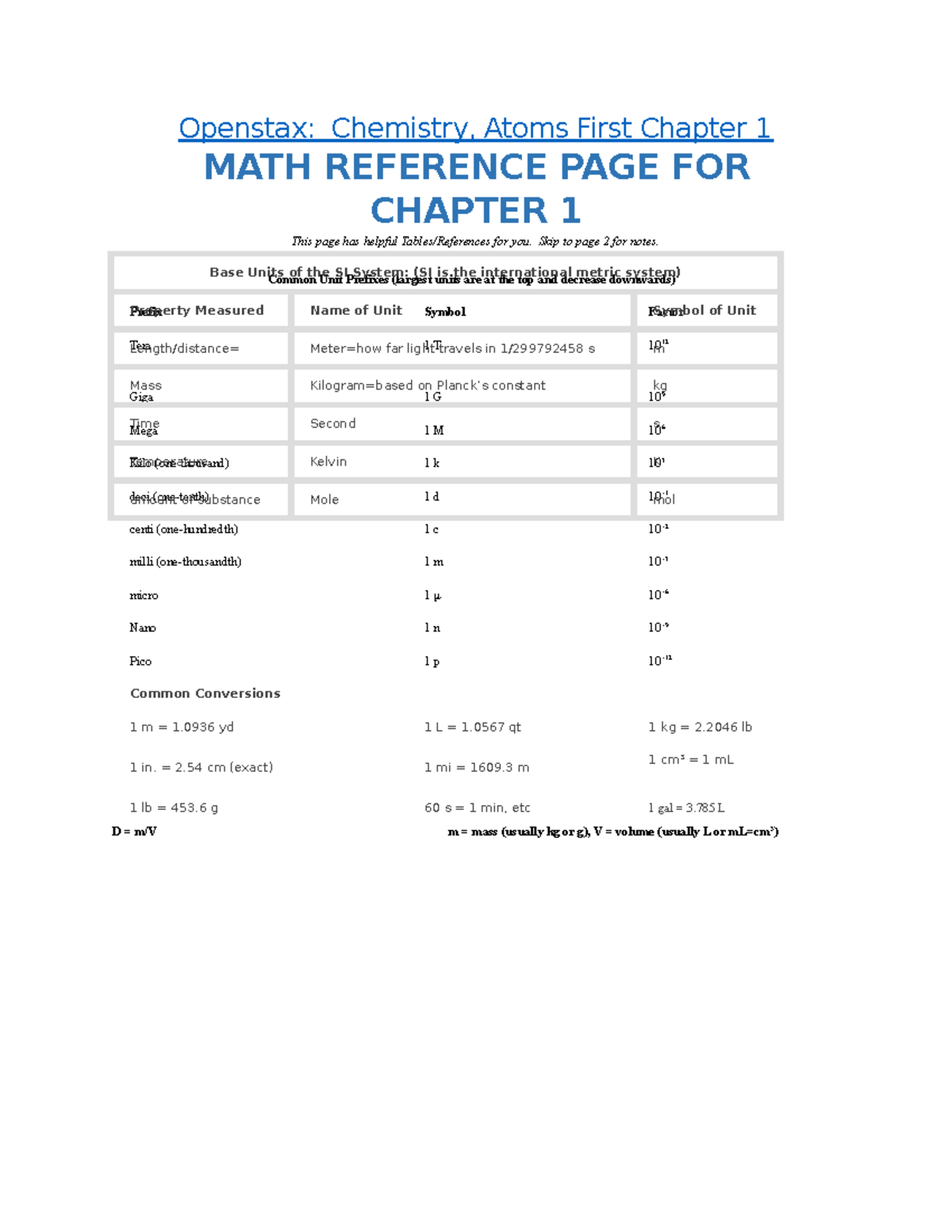 Metrics Chart - Megan Bragg - Openstax: Chemistry, Atoms First Chapter ...