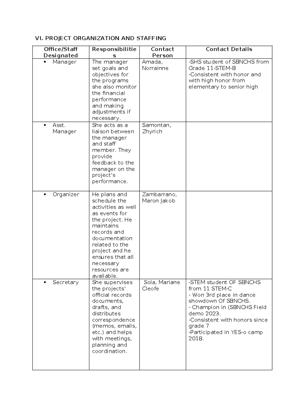 Group 6 Project Proposal - VI. PROJECT ORGANIZATION AND STAFFING Office ...