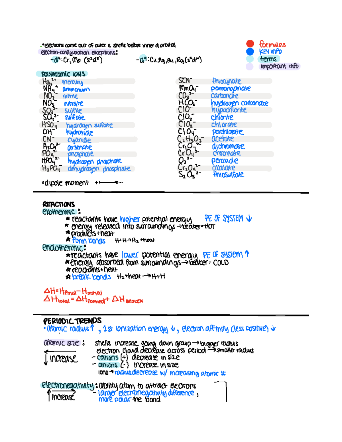 Chem review - Notes cover polyatomic ions, exothermic and endothermic ...
