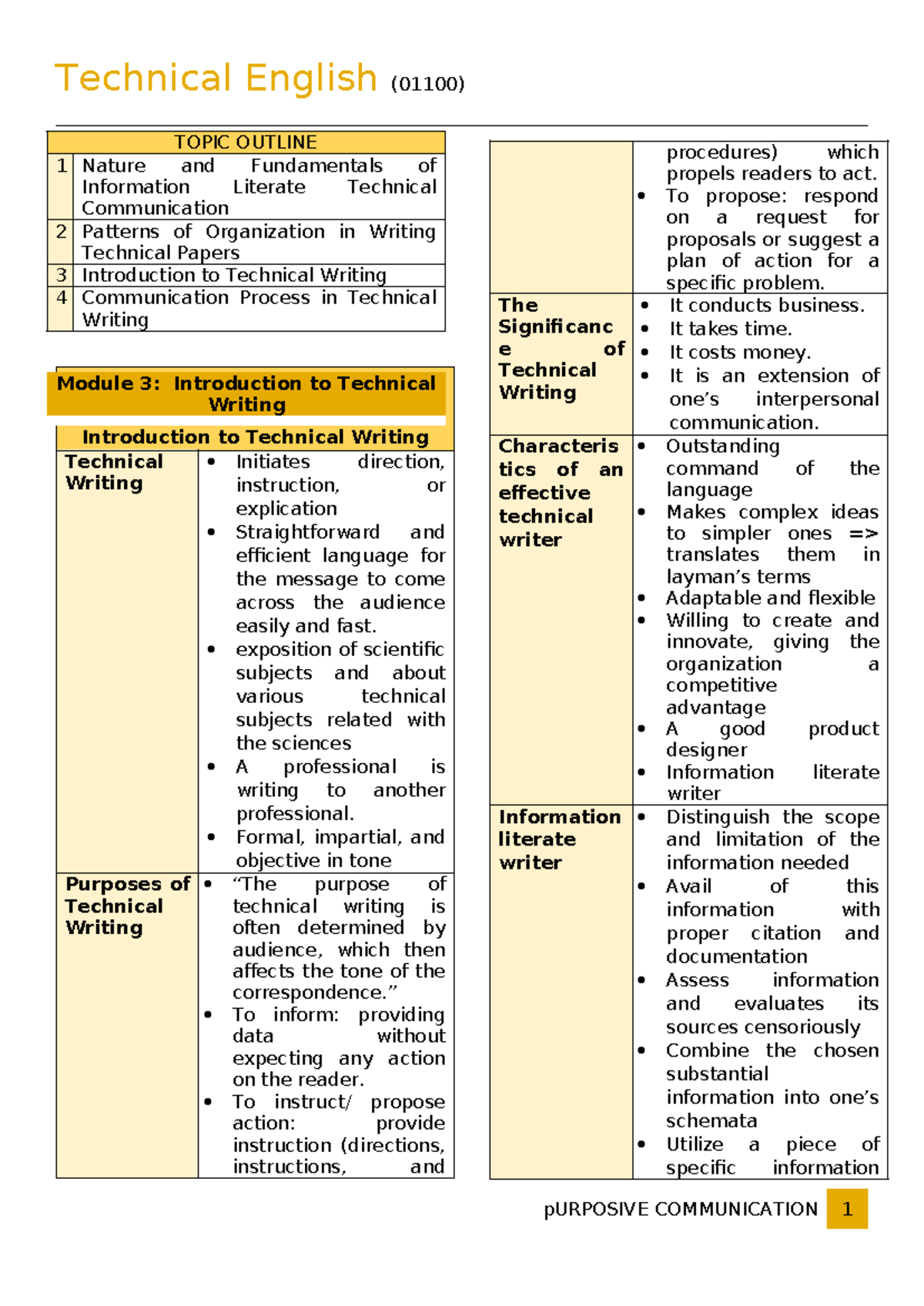 Technical Writing Module 3 - Technical English (01100) Introduction to ...
