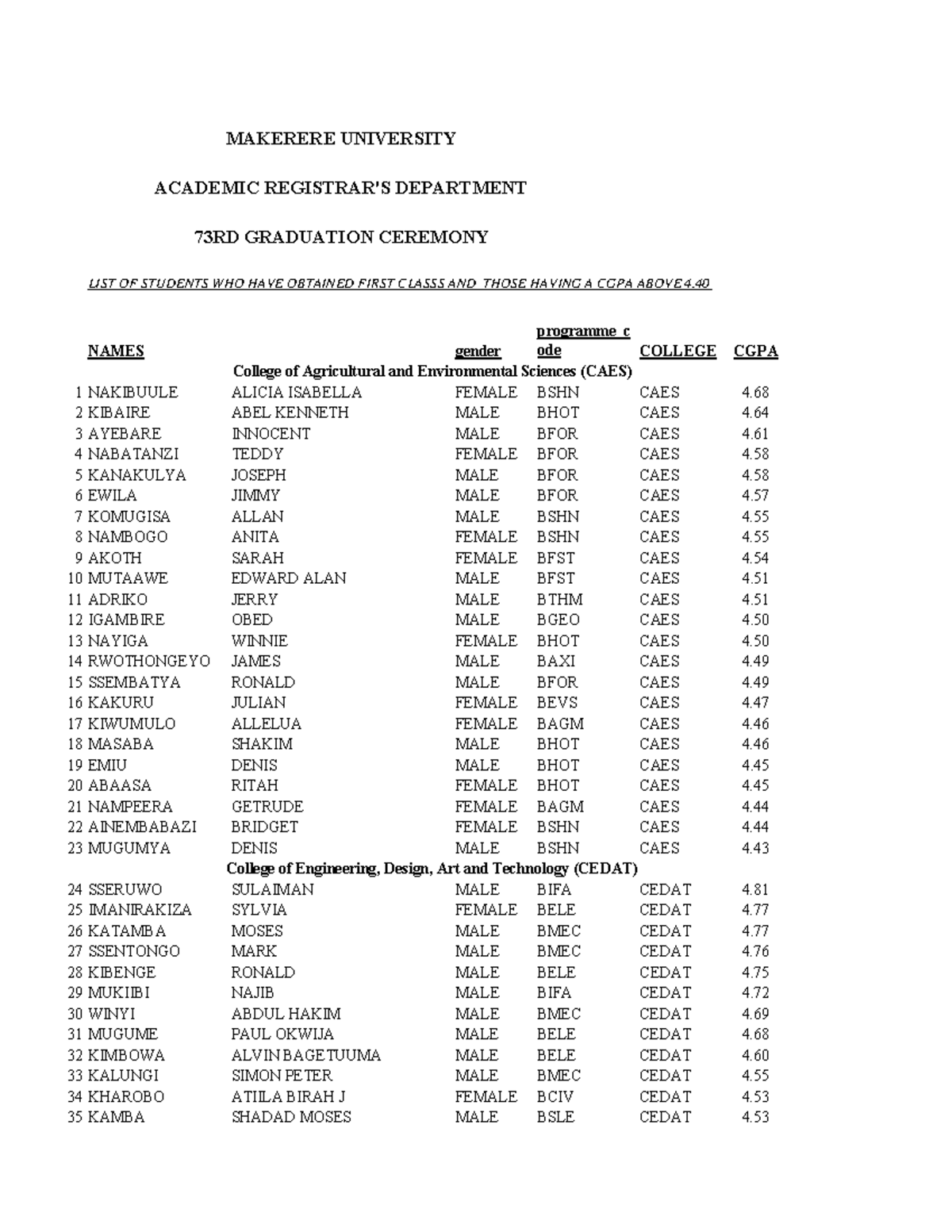 Makerere AR 73rd Graduation 1st Class Students List - MAKERERE ...