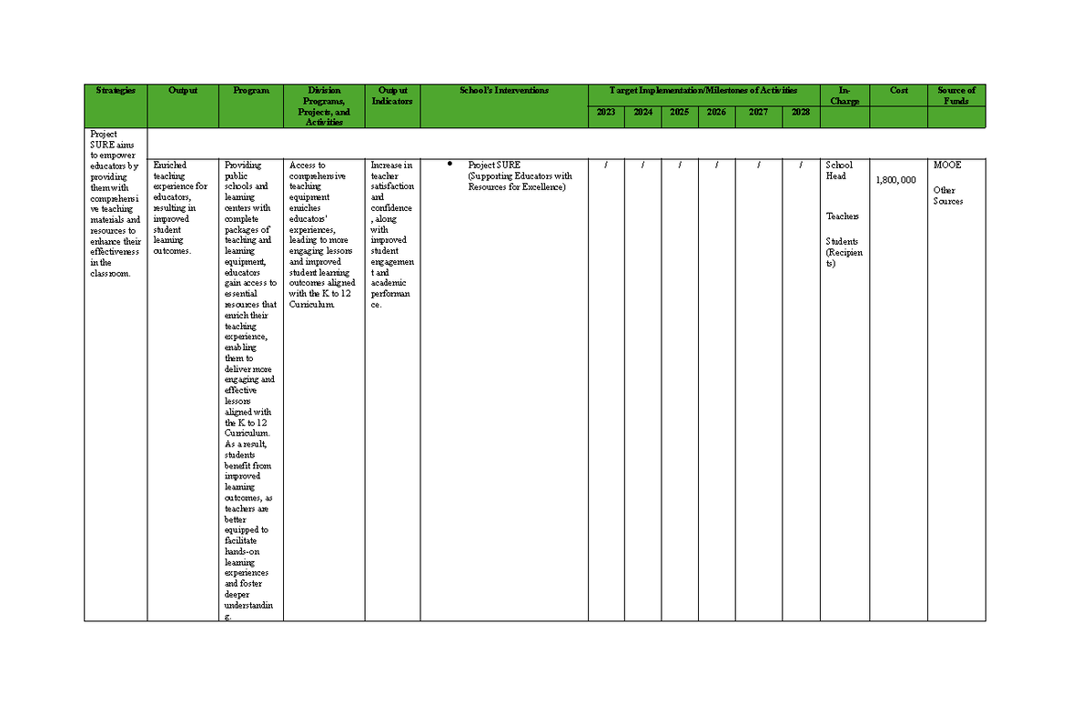 School Improvement Plan Materials - Strategies Output Program Division ...