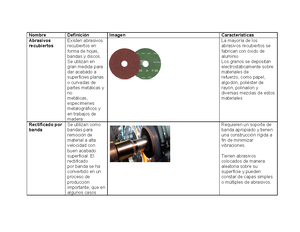 Proceso de Manufactura ACT 2 - Procesos de fabricación - Studocu
