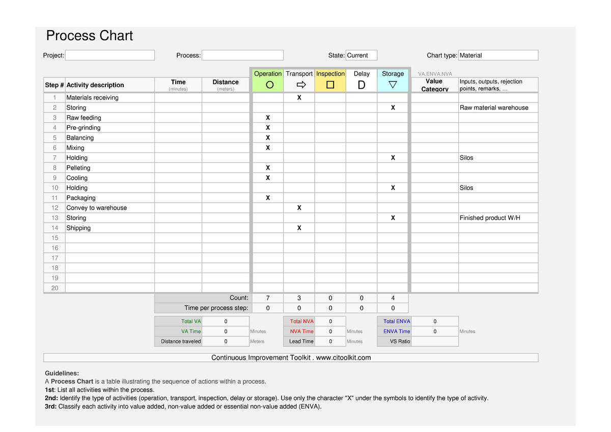 Process chart example 1 - Process Chart Project: Process: State:Current ...