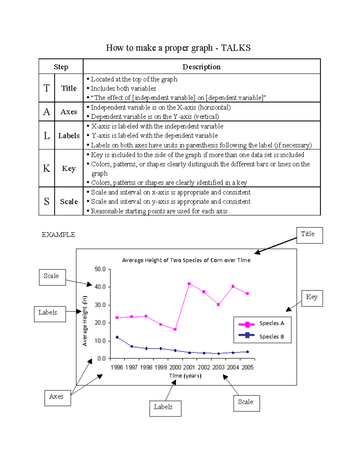 How to Make a Graph - Talks - How to make a proper graph - TALKS Step ...