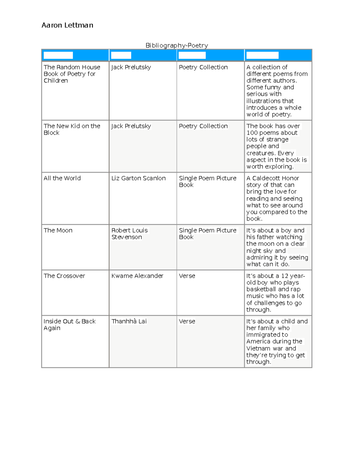 Bibliography-Poetry - Sample of the Bibliography Assignment for ...