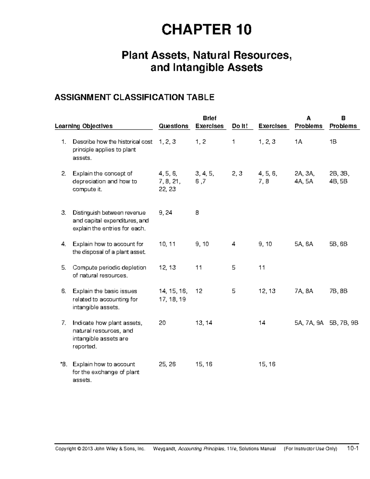 Ch10-solutions - Chapter 10 solution key for accounting principles ...