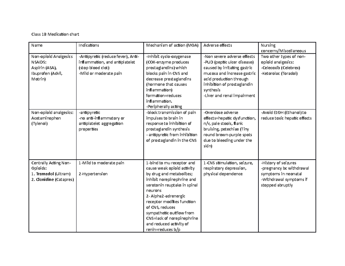 Class 1 med chart - medications - Class 1B Medication chart Name ...