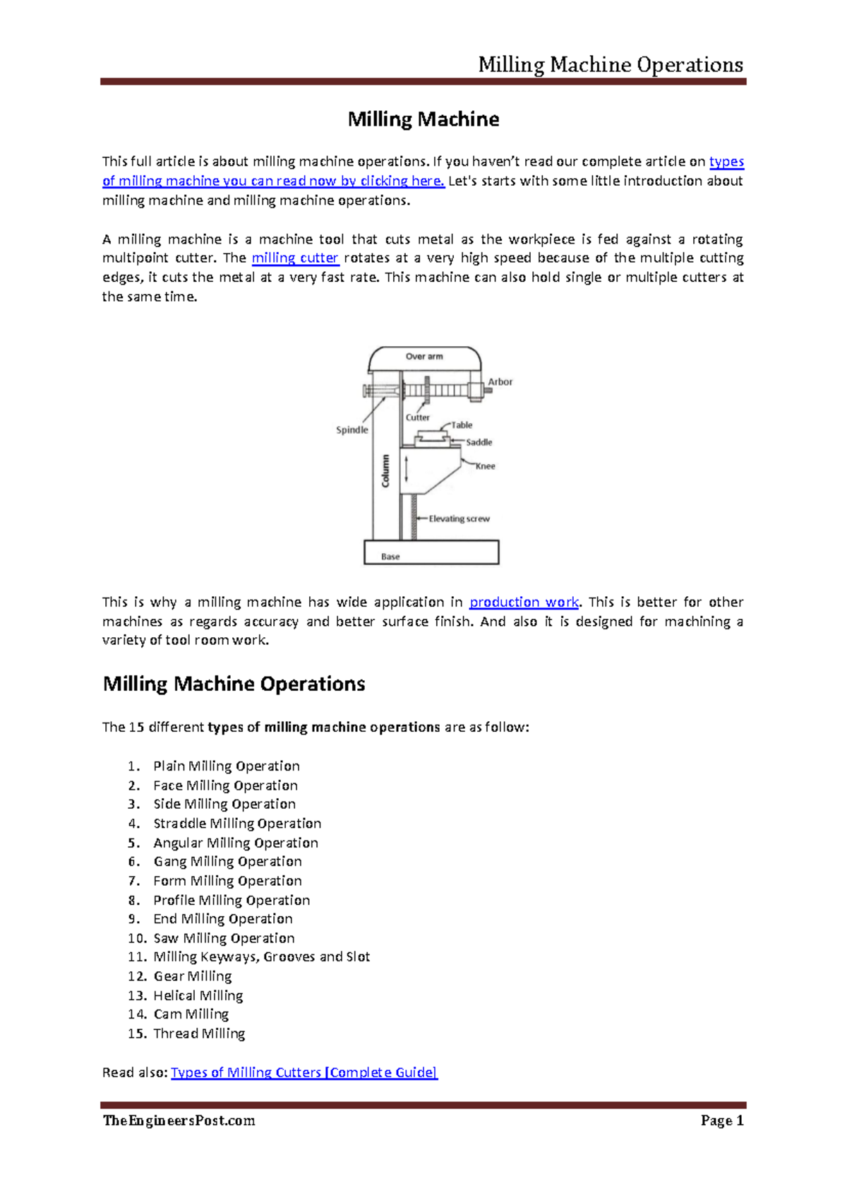 Milling and milling operations - Milling Machine This full article is ...
