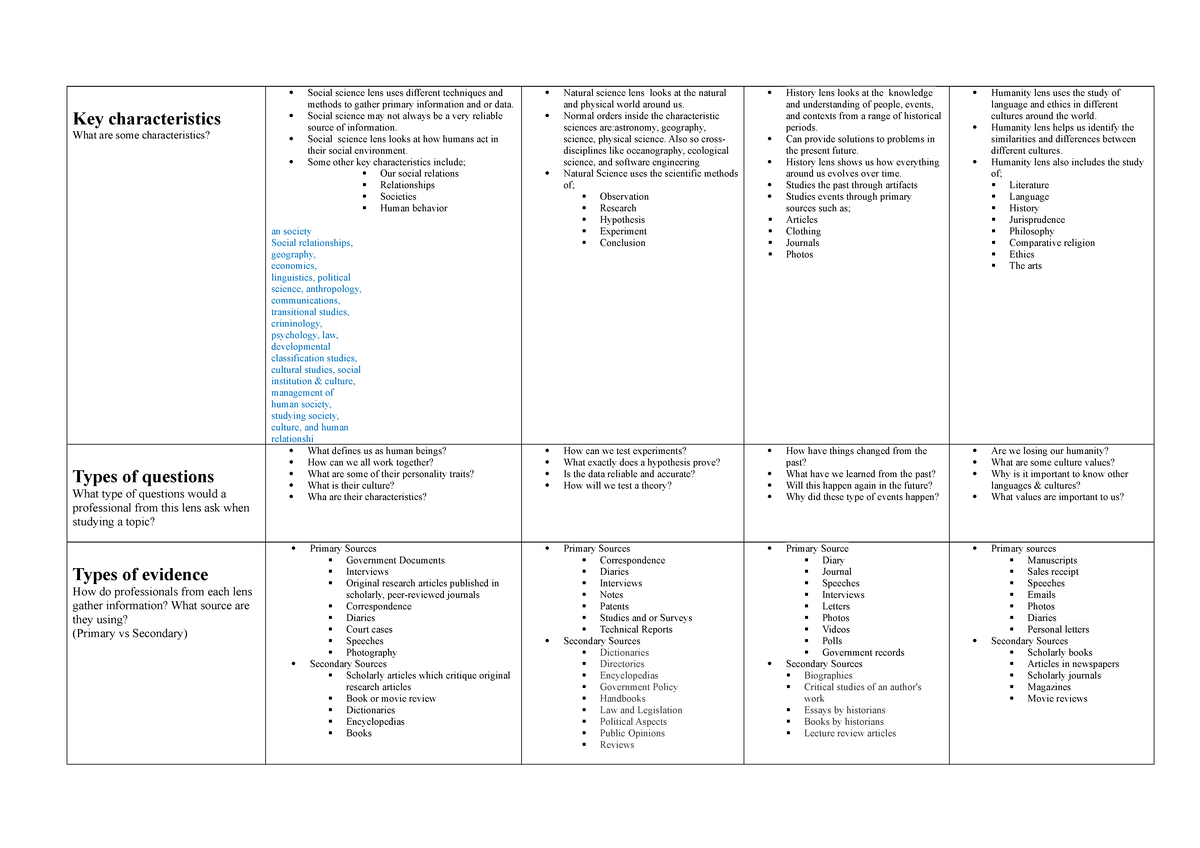Lens table - ………. - Key characteristics What are some characteristics ...