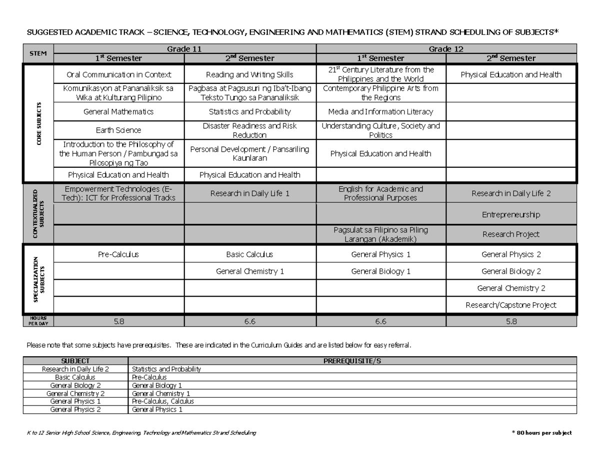 Science Technology Engineering and Mathematics STEM Strand Pdf For