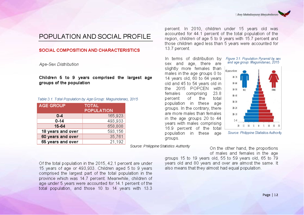 Population and social profile - POPULATION AND SOCIAL PROFILE SOCIAL ...