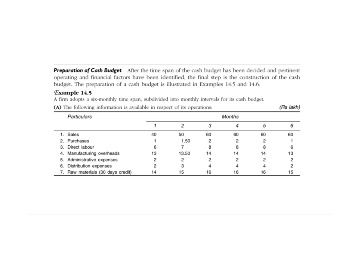 Preparation of Cash Budget - Financial Management - Studocu