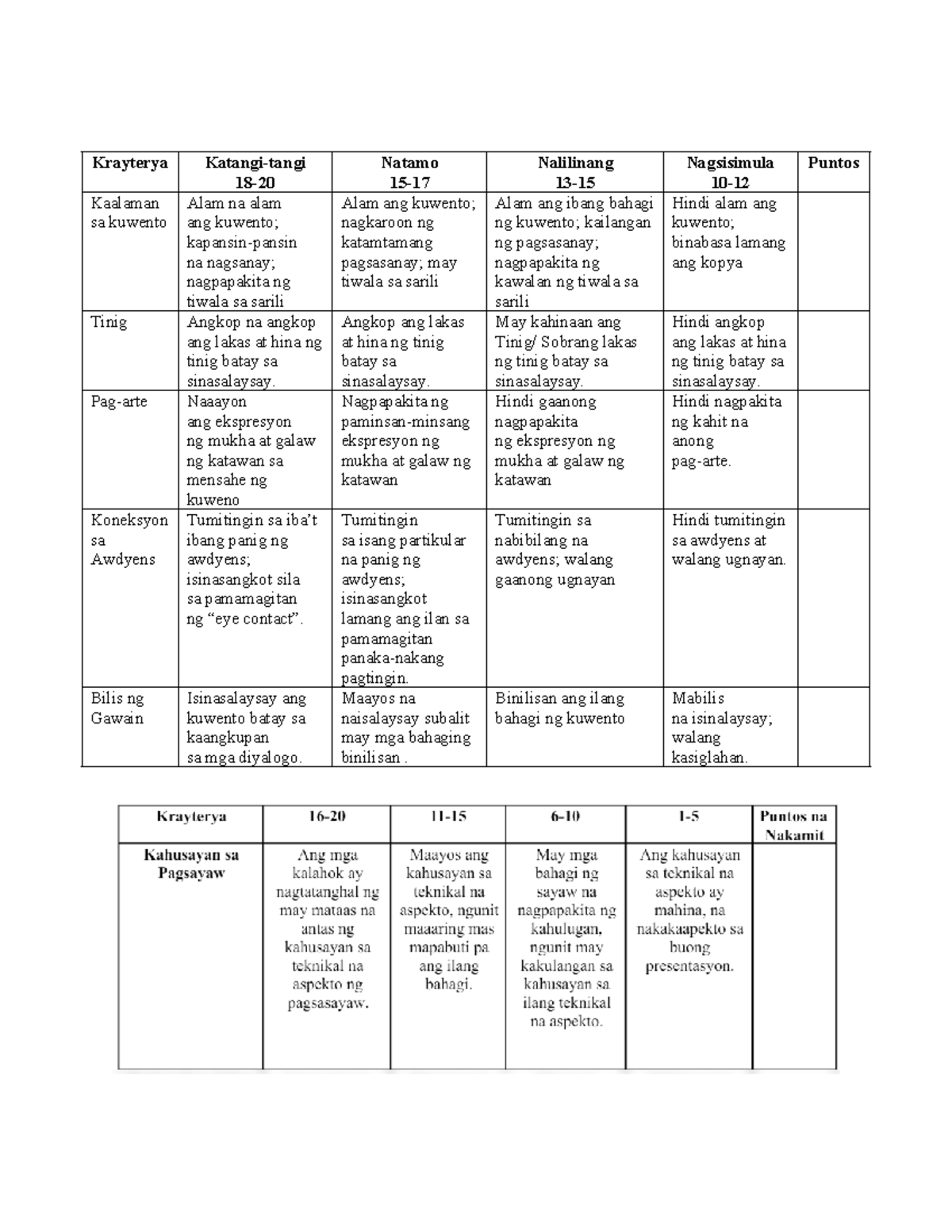 Rubrik G7 - Krayterya Katangi-tangi 18- Natamo 15- Nalilinang 13 ...