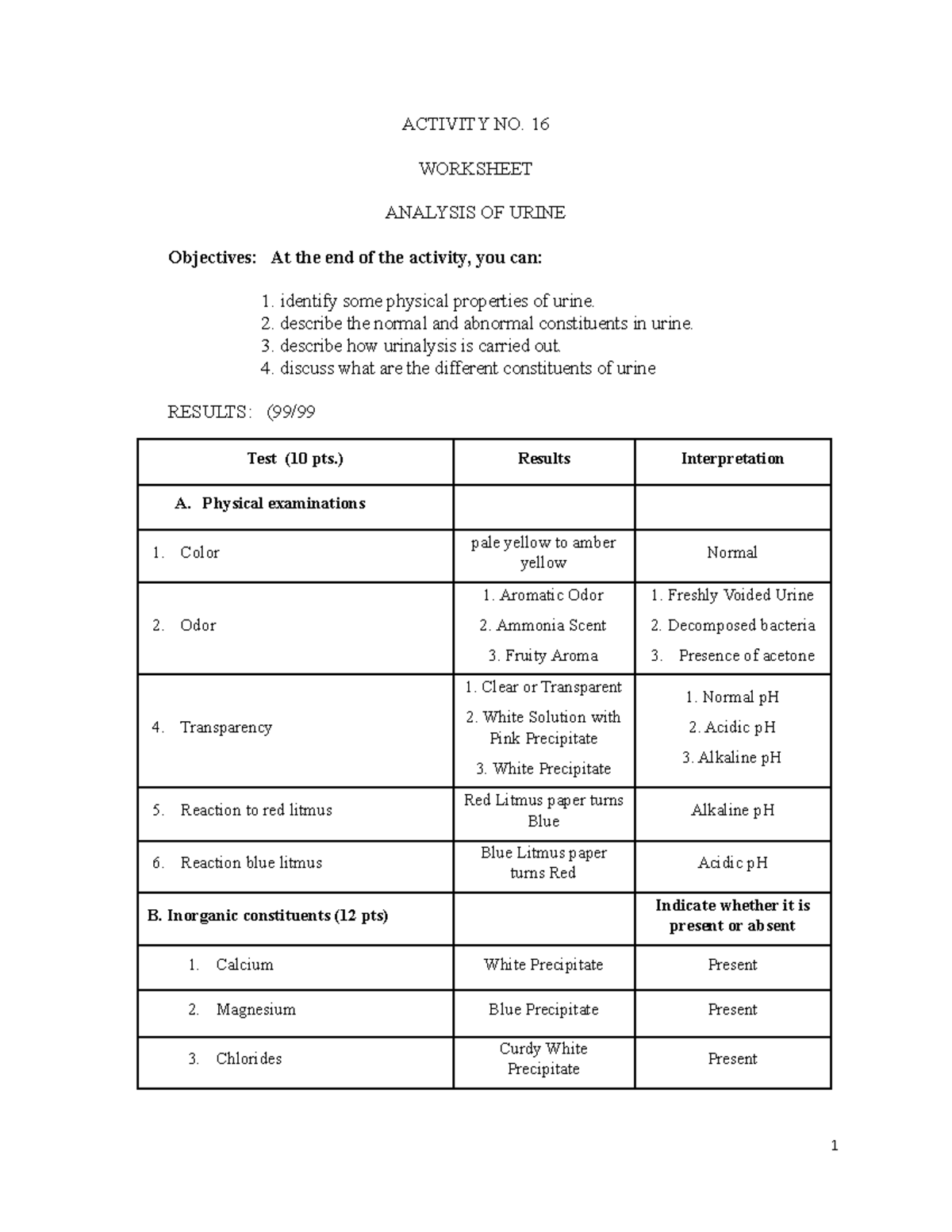 Analysis of Urine - ACTIVITY NO. 16 WORKSHEET ANALYSIS OF URINE ...