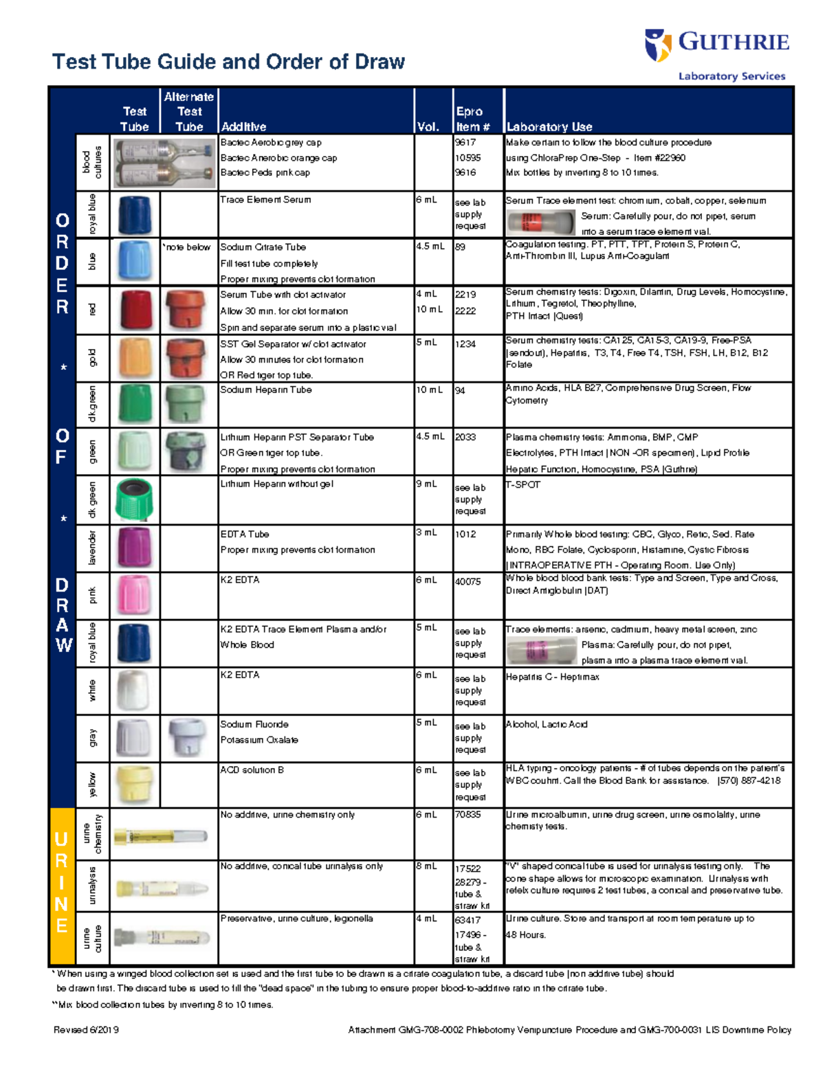 GMG 708 0002 Test Tube Chart and Order of Draw Guide Attachment A 6-25 ...