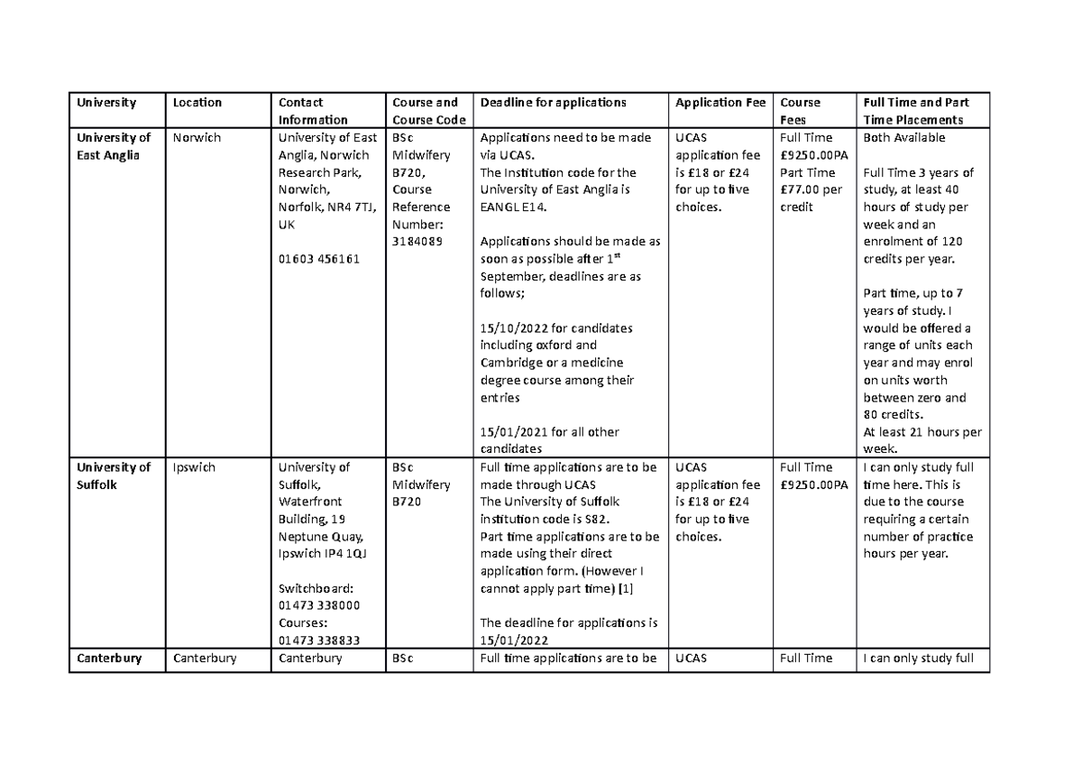 Universities Research and Comparison - University Location Contact ...