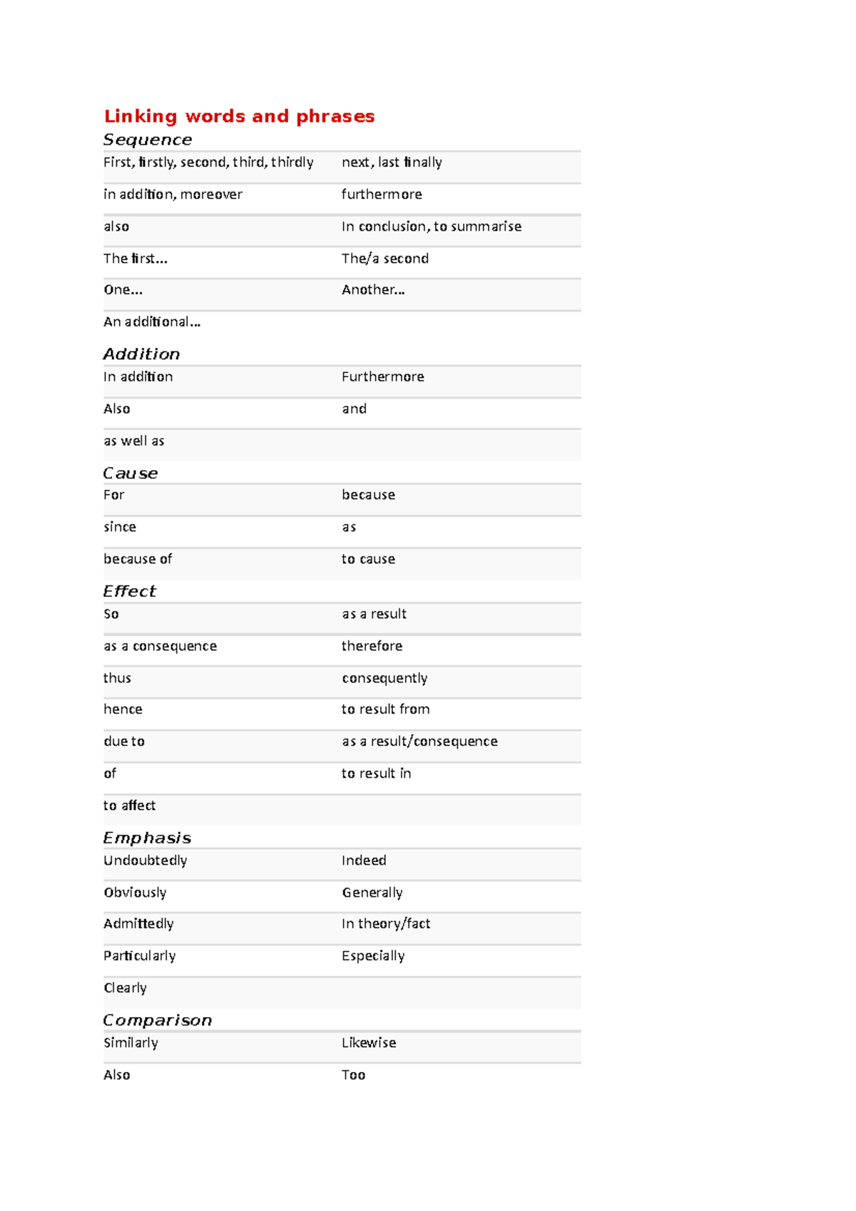 Linking words for creating paragraphs - Linking words and phrases ...