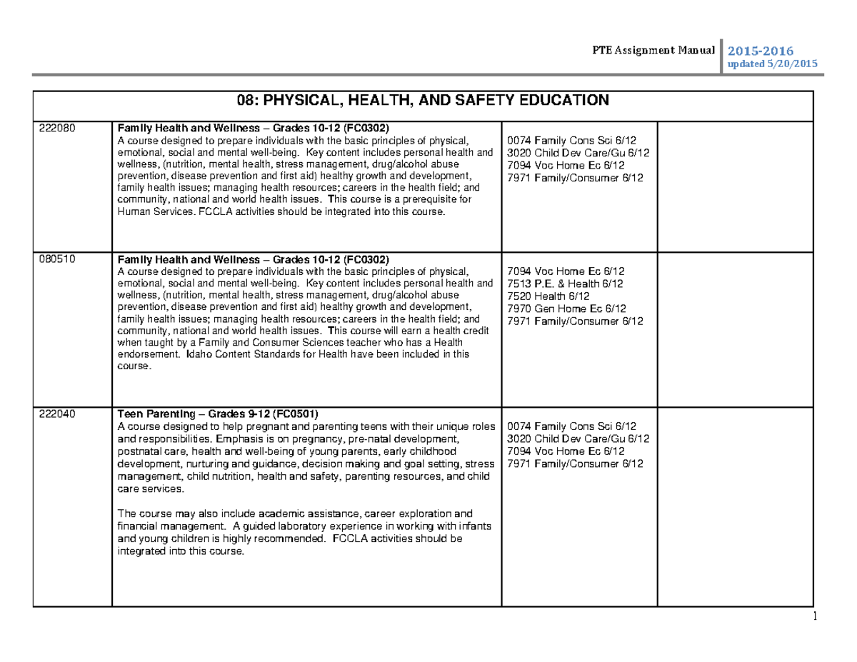 08 physical, health, and safety education - updated 5/20/ 08: PHYSICAL ...