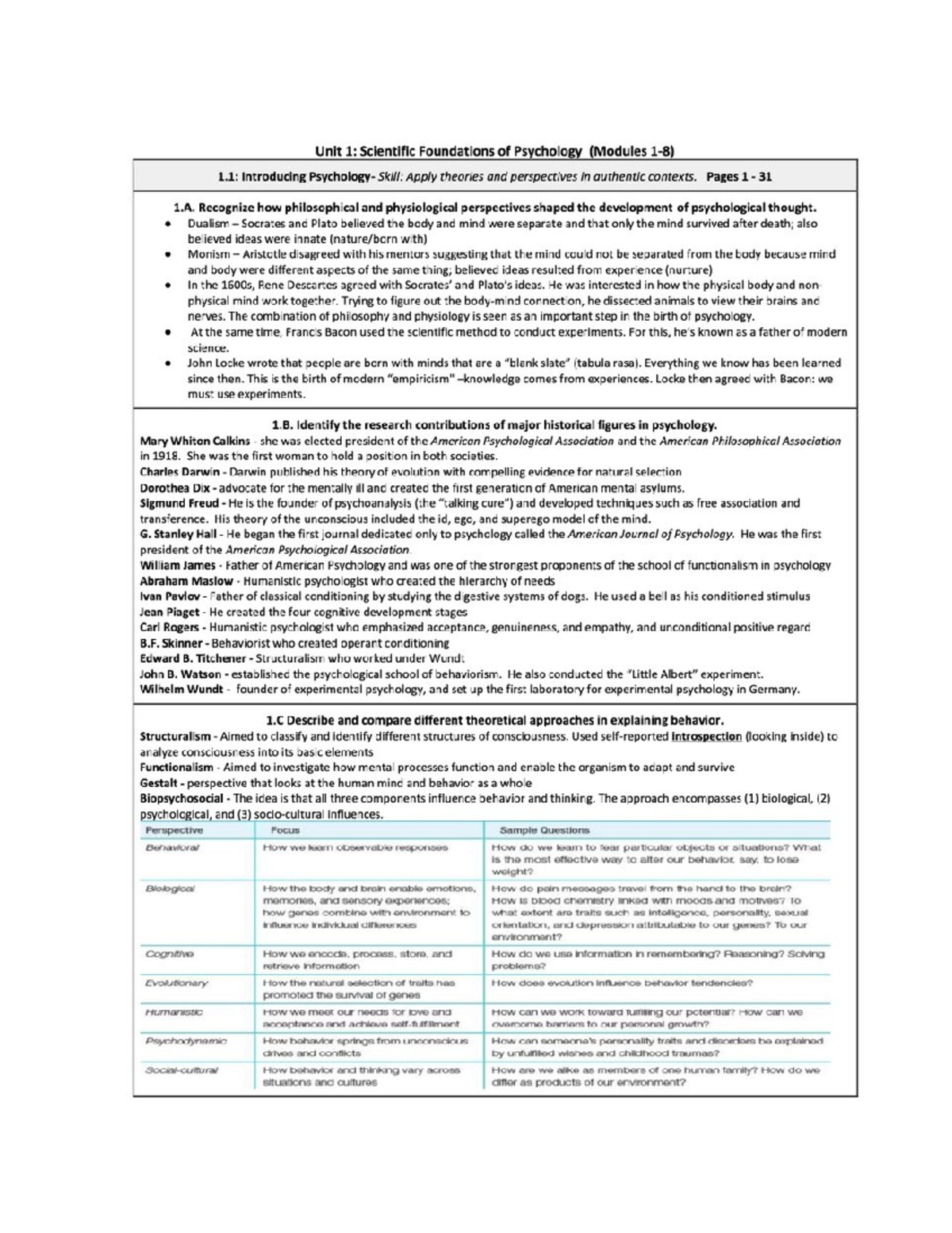 Appsych unit 1 - unit 1 - Unit 1: Scientific Foundations of Psychology ...