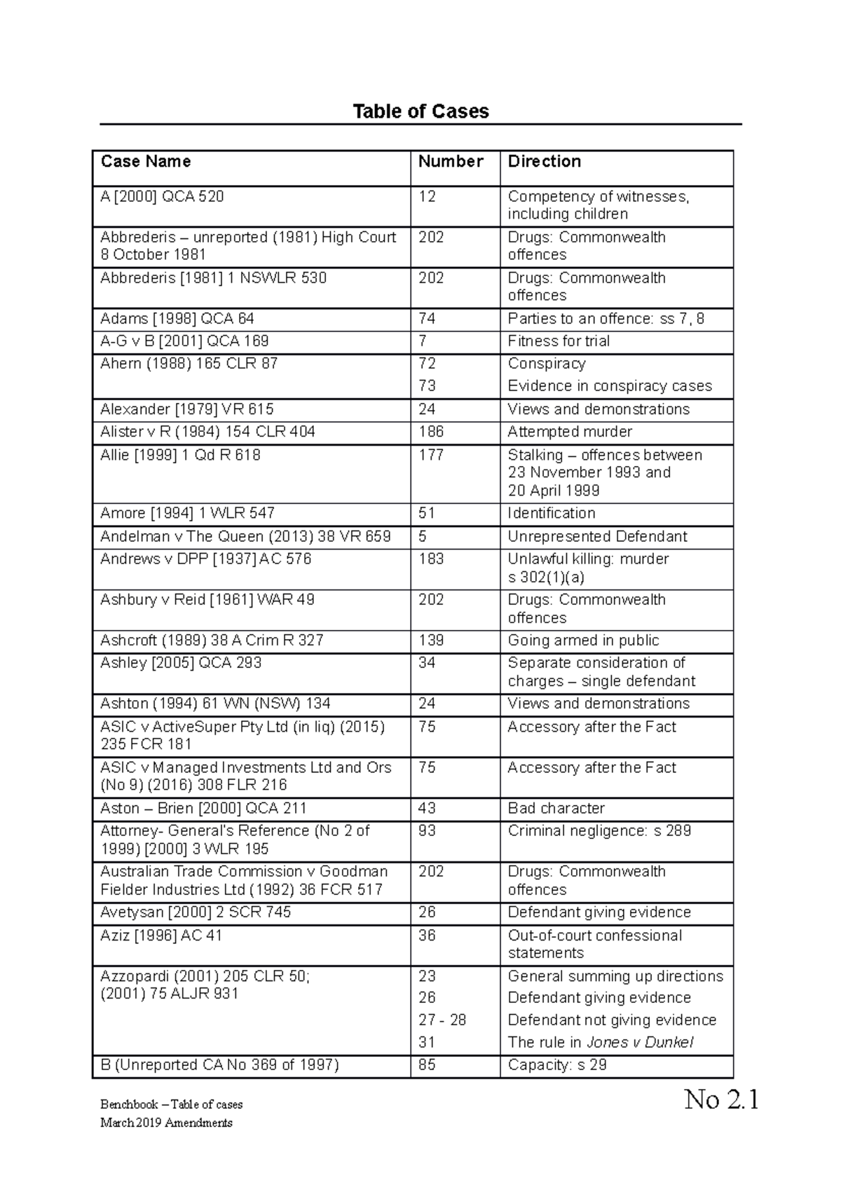 002 Table-of-Cases chapter - Table of Cases Case Name Number Direction ...