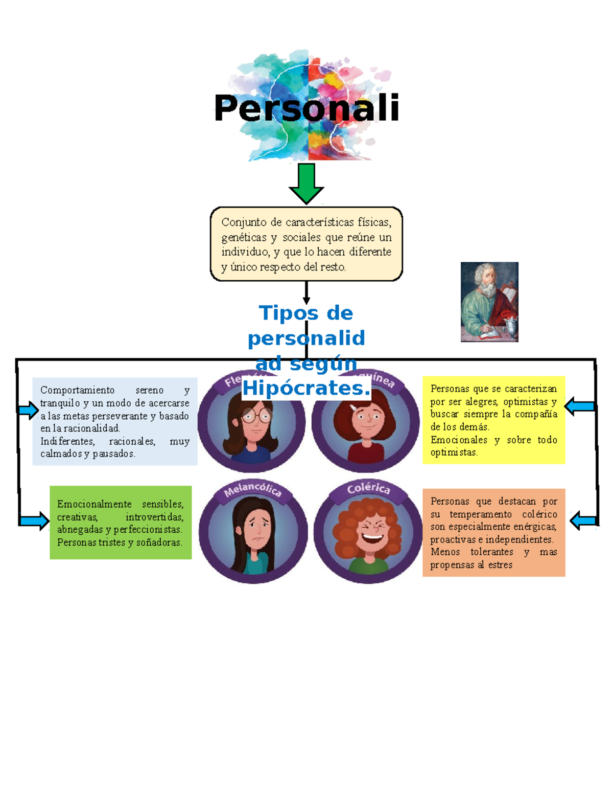 Personalidad - Personali Conjunto de características físicas, genéticas ...