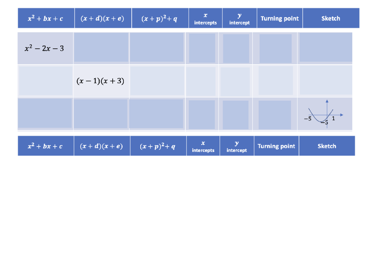 Quadratics Fill in the Gap (3 at a time) - University mathematics I ...