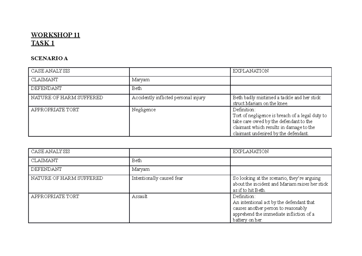 TORT WS11 TASK 1 - TORT LAW WORKSHOP - WORKSHOP 11 TASK 1 SCENARIO A ...