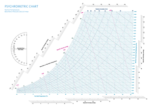 Psychometric-chart - Psychometric charts (-20 > 60) Celsius ...