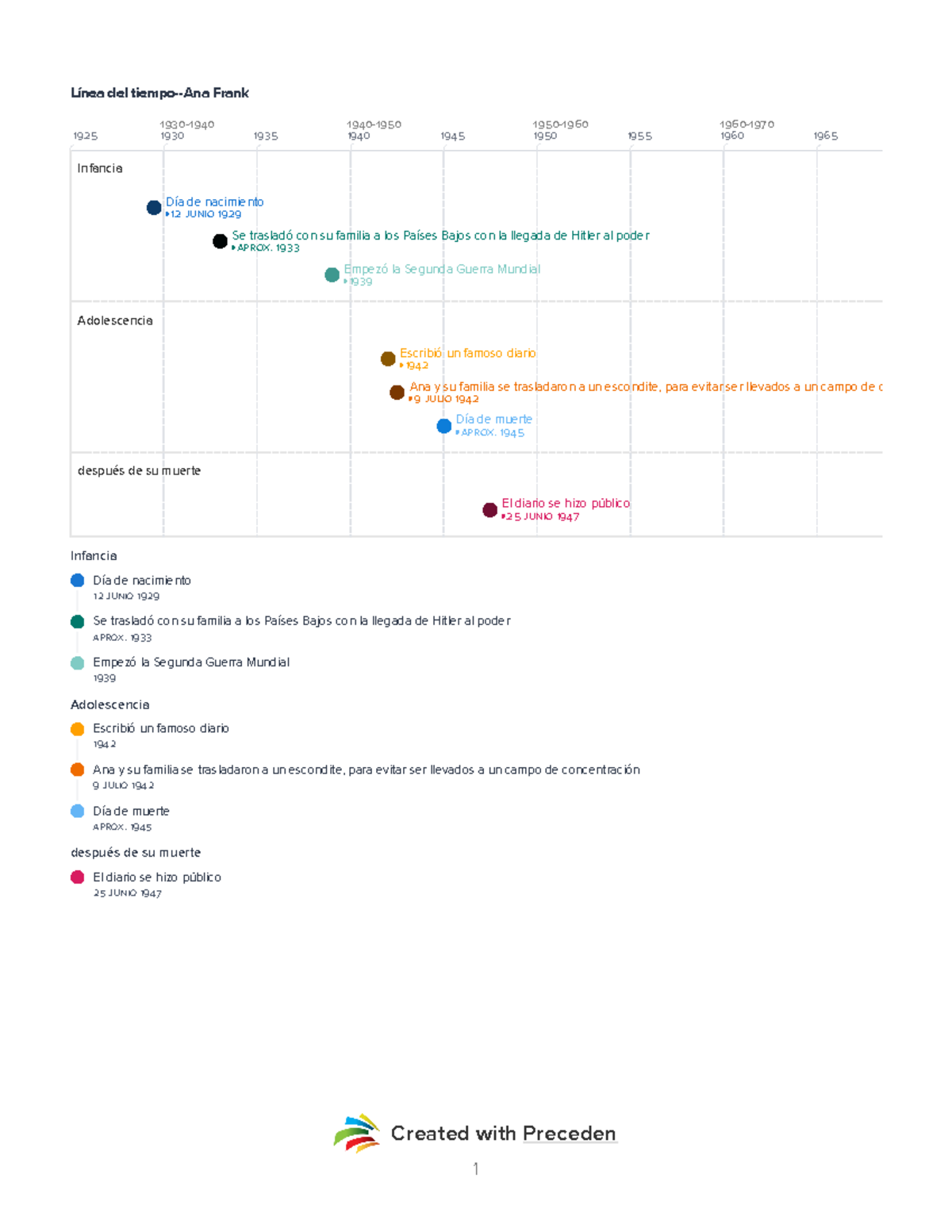 Linea del tiempo ana frank - Created with Preceden 1 Línea del tiempo ...
