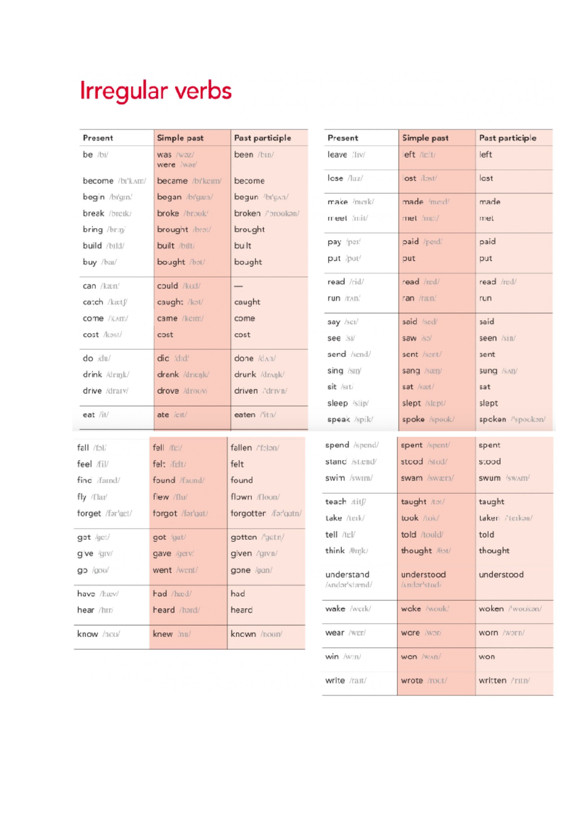 Irregular Verbs List Oxford - Elementary - Irregular verbs Present ...