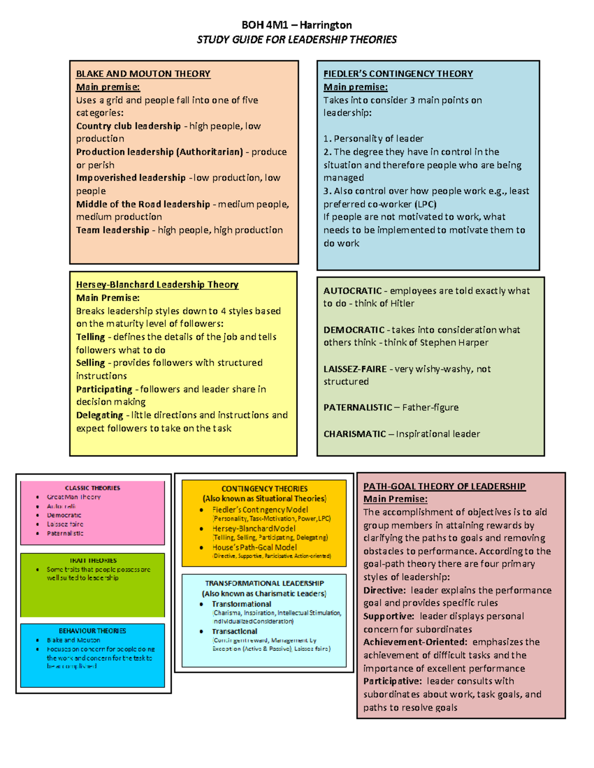 6a. BOH Study Guide for Leadership Theories - BOH 4M1 – Harrington ...