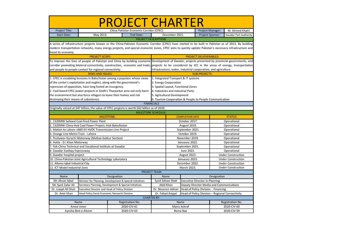 CPEC - Detail charter of cpec - Minister for Planning, Development ...