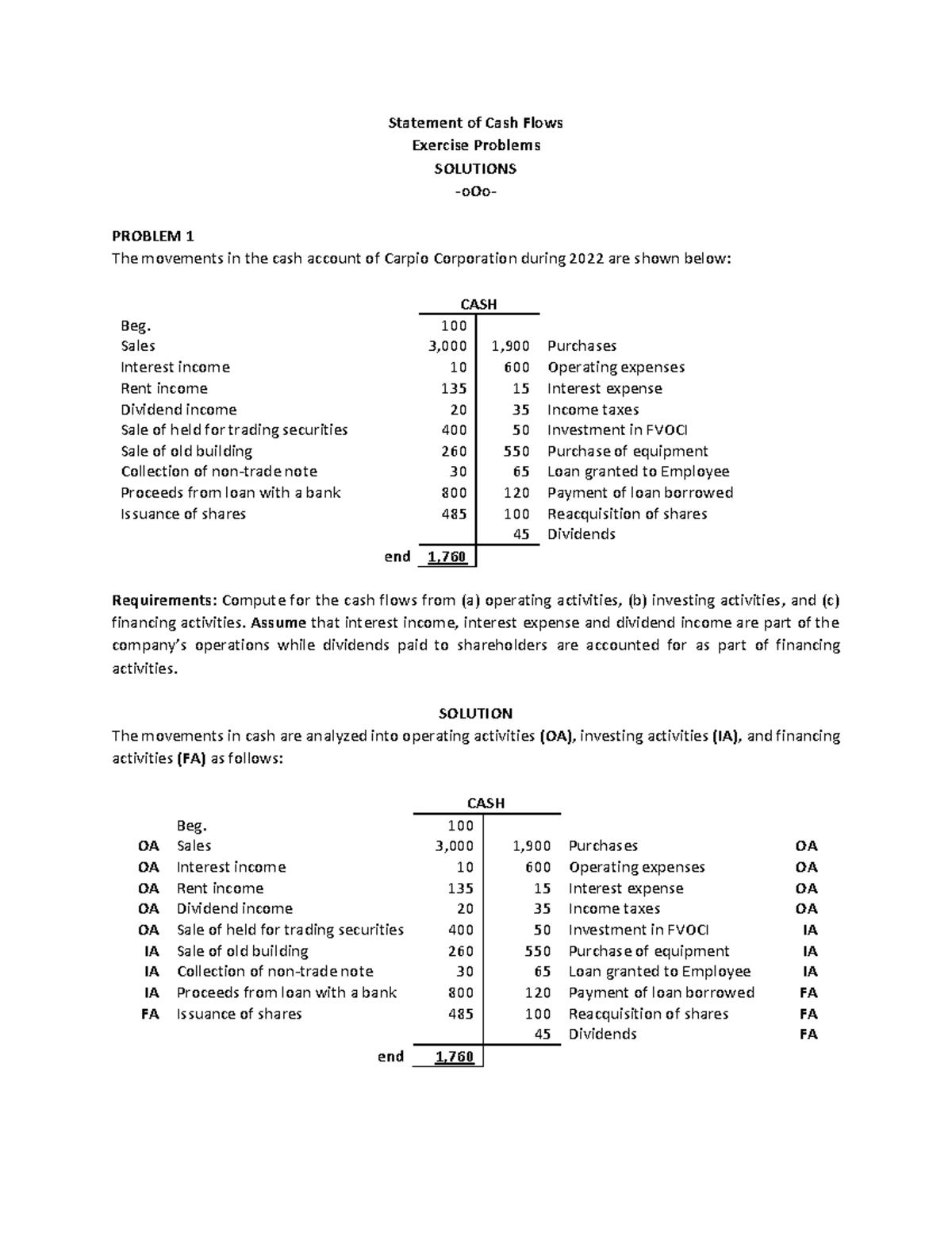 Statement of Cash Flows - Statement of Cash Flows Exercise Problems SOLUTIONS - oOo- PROBLEM 1 ...