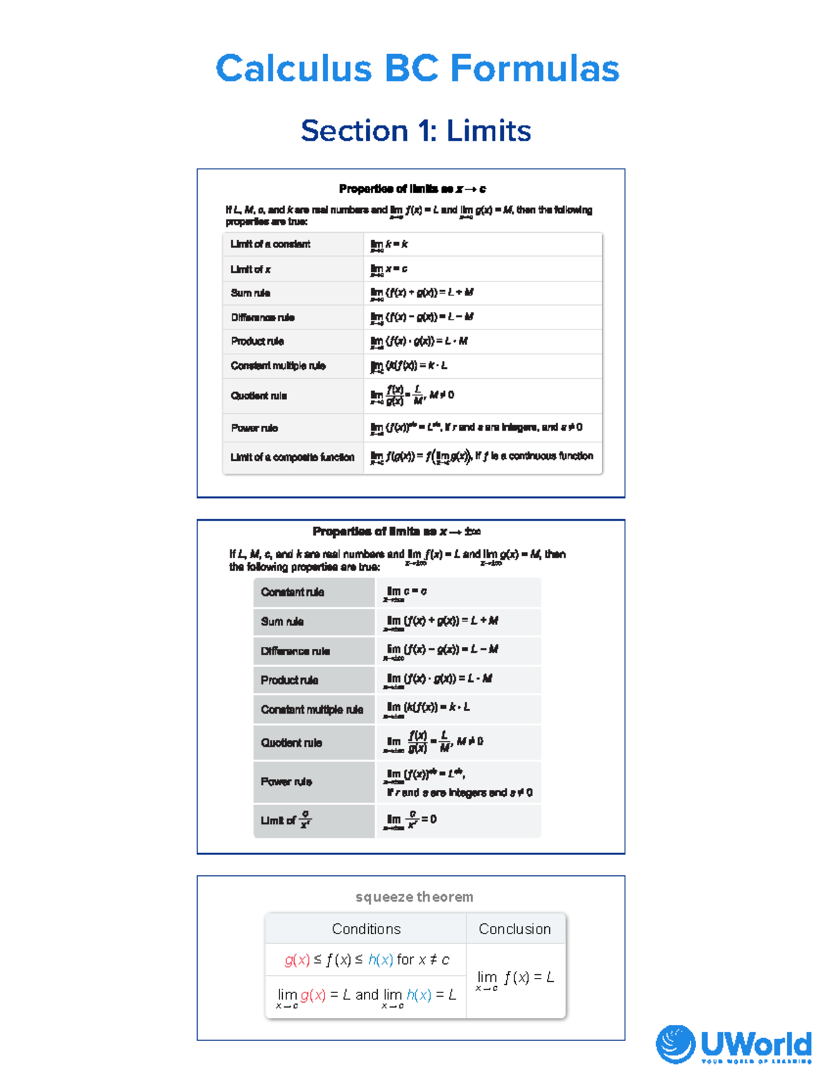 Calculus-BC-Formulas - g(x) ≤ ƒ(x) ≤ h(x) for x ≠ c lim g(x) = L and ...