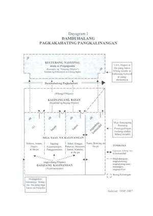 Flowchart worksheet - Color - Taxation in the Philippines: Pre ...