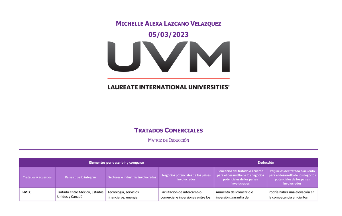 U1 Matriz Induccion - MICHELLE ALEXA LAZCANO VELAZQUEZ 05/03/ TRATADOS ...