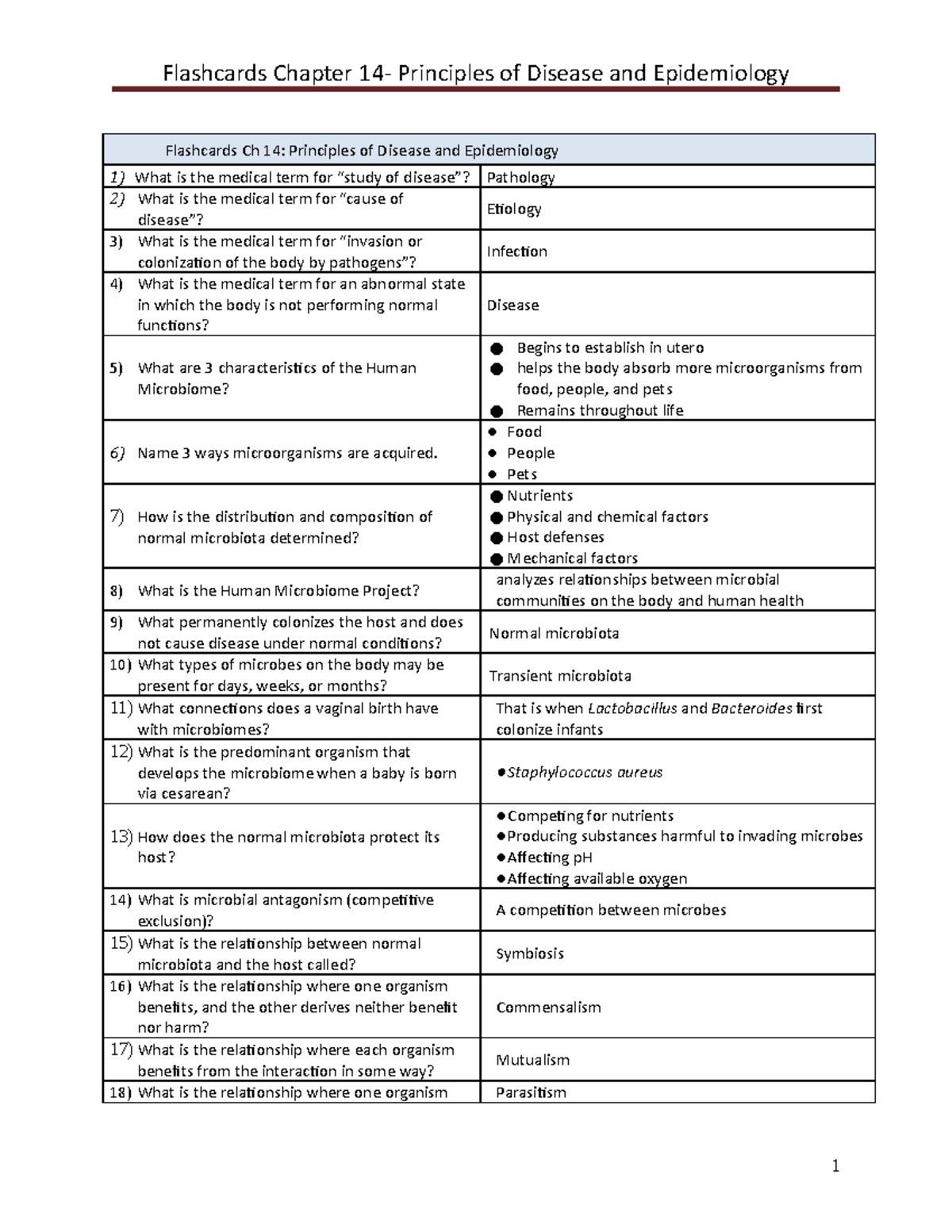 Flashcards Chapter 14 Principles of Disease and Epidemiology ...