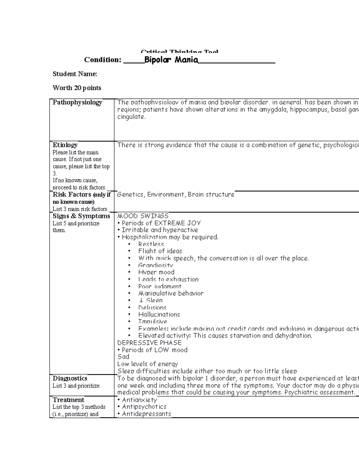 CTT-Bipolar Mania - Concept map - Critical Thinking Tool Condition ...