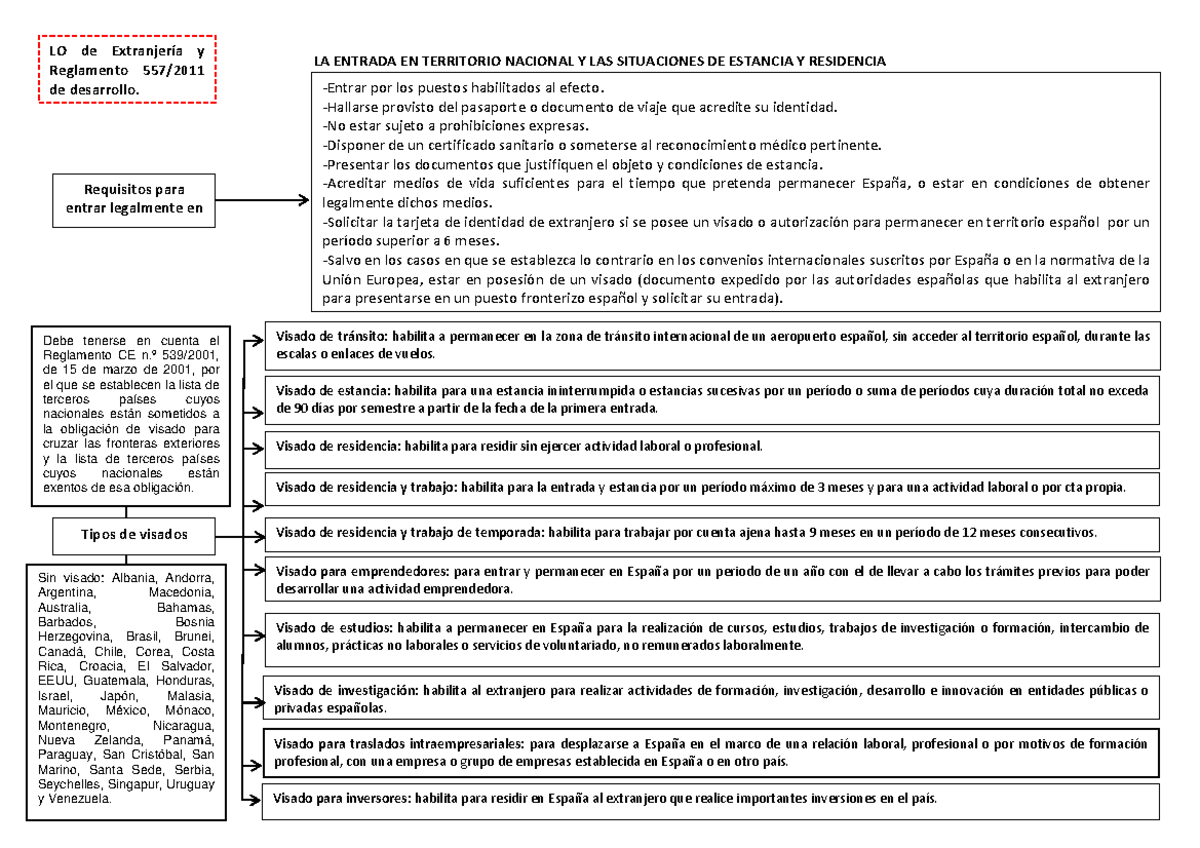 Cuadros-resumen - Cuadros-resumen temario - LA ENTRADA EN TERRITORIO ...